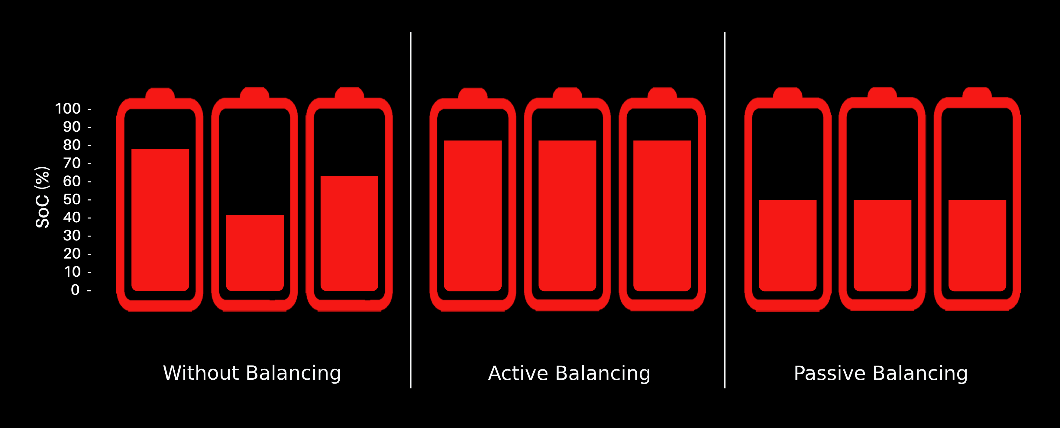LIME AI - Cell Imbalance: The Hidden Enemy of Battery Performance.