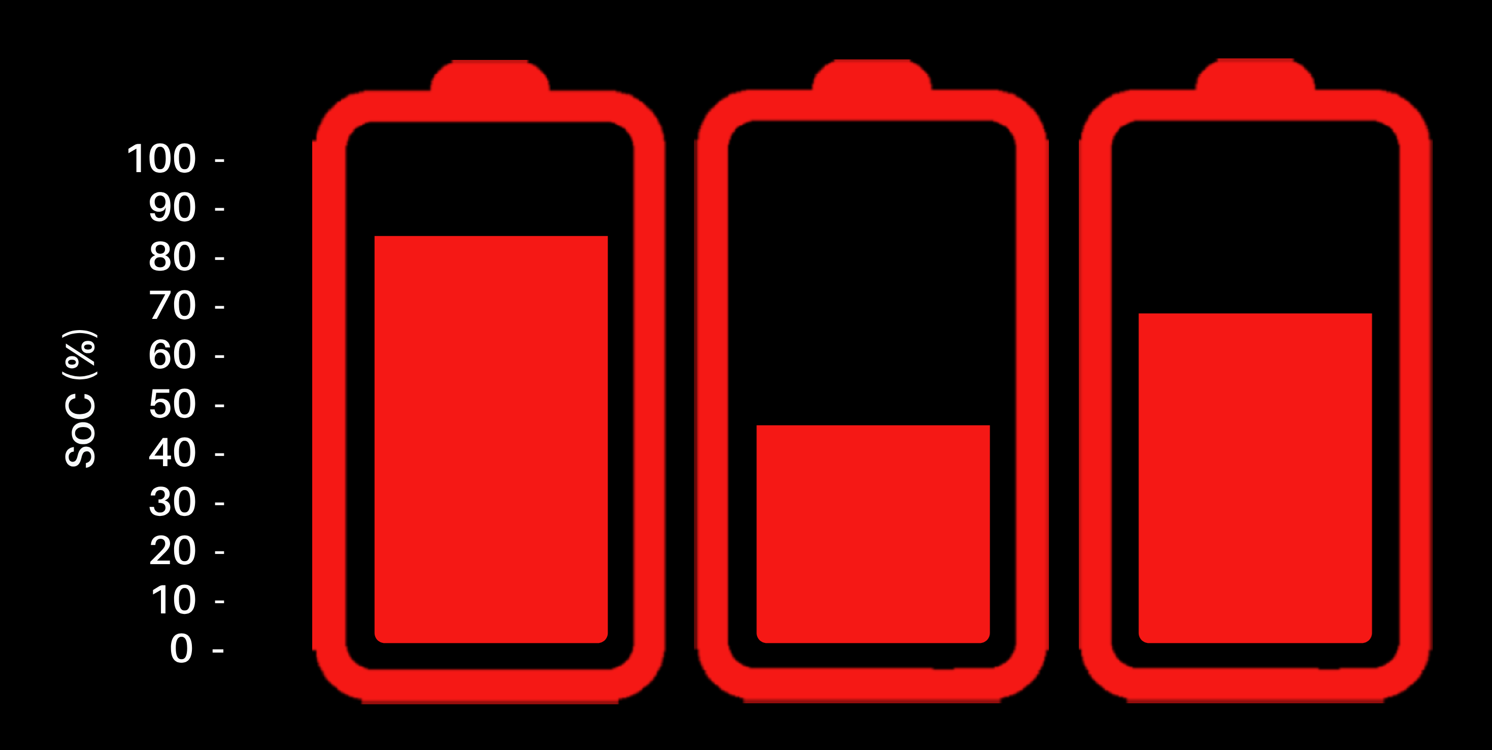 LIME AI - Cell Imbalance: The Hidden Enemy of Battery Performance.