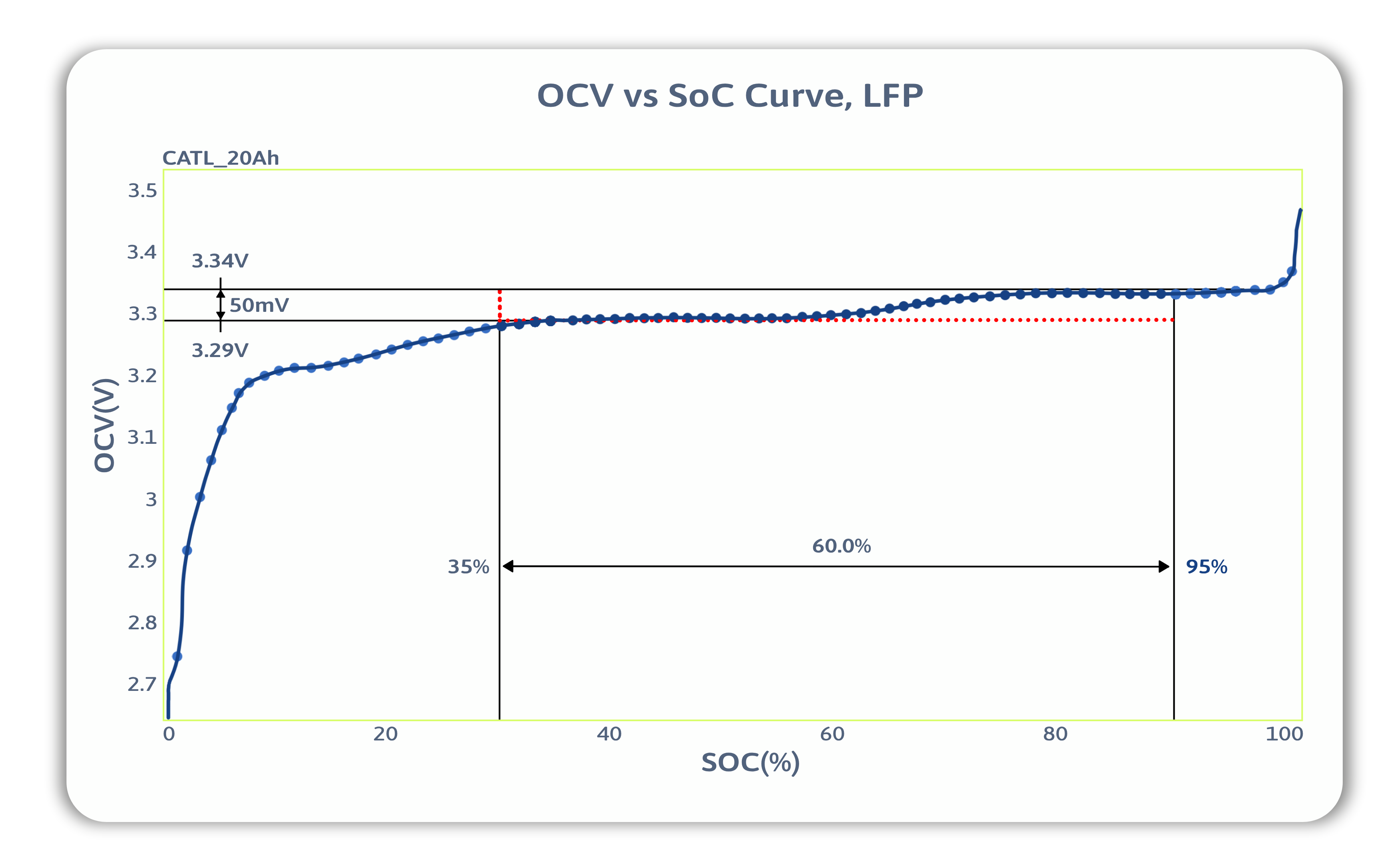 LIME AI - Cell Imbalance: The Hidden Enemy of Battery Performance.