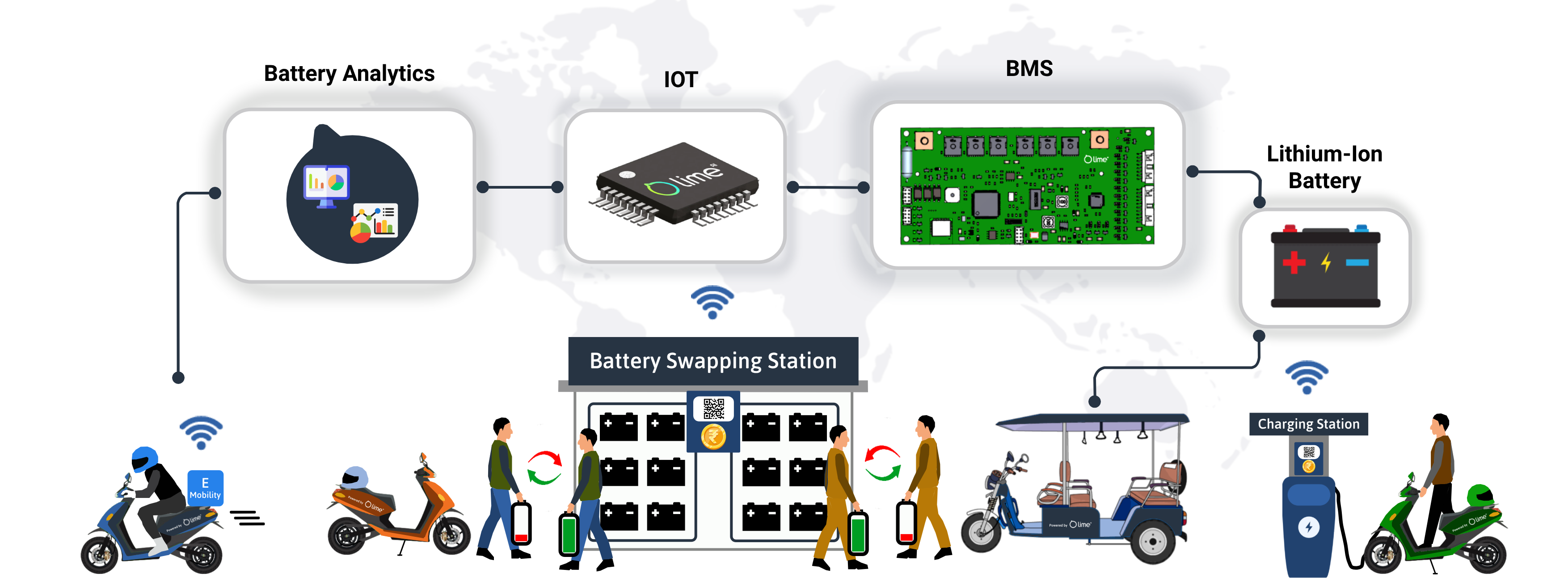 LIME AI - AI Driven Battery Analytics Platform.