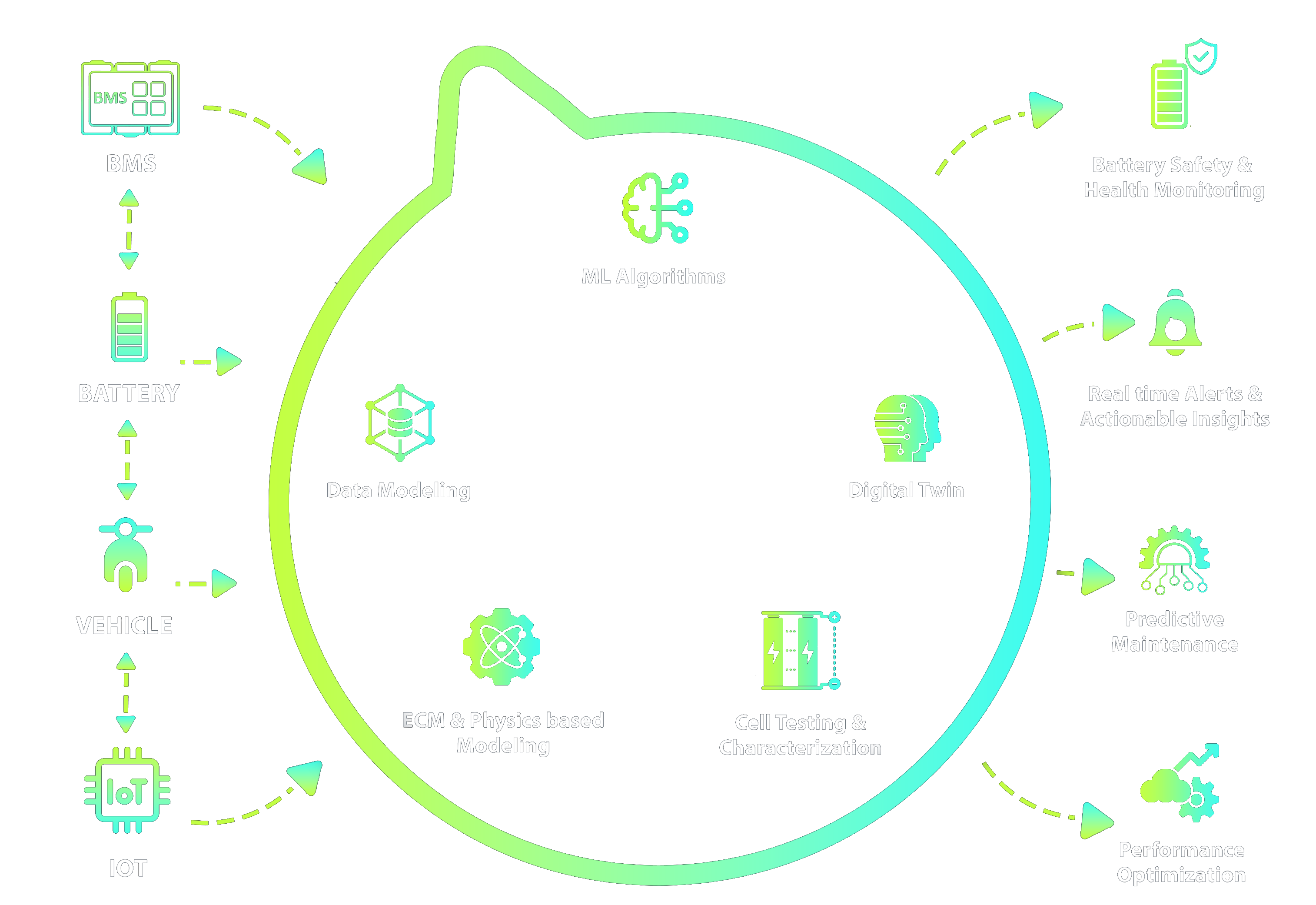 LIME AI - Smart Battery Analytics for Smarter Decisions