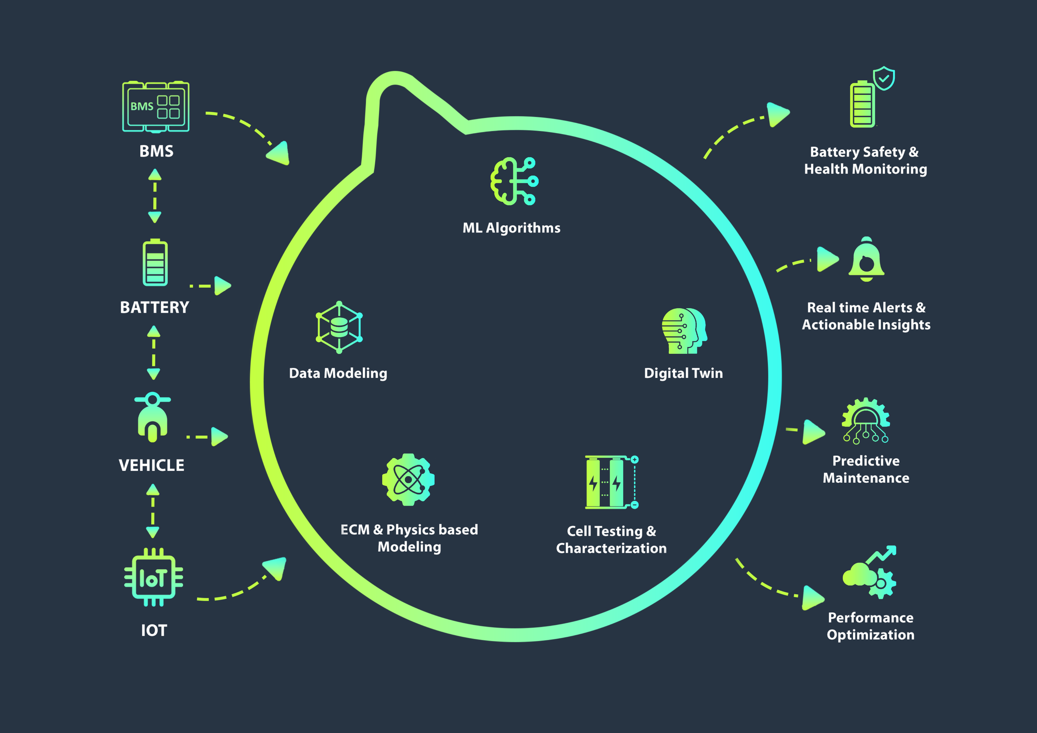 LIME AI - AI Driven Battery Analytics Platform.