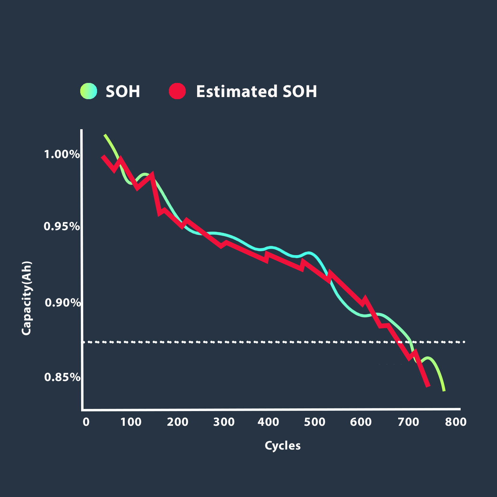 Lime AI - Battery Analytics