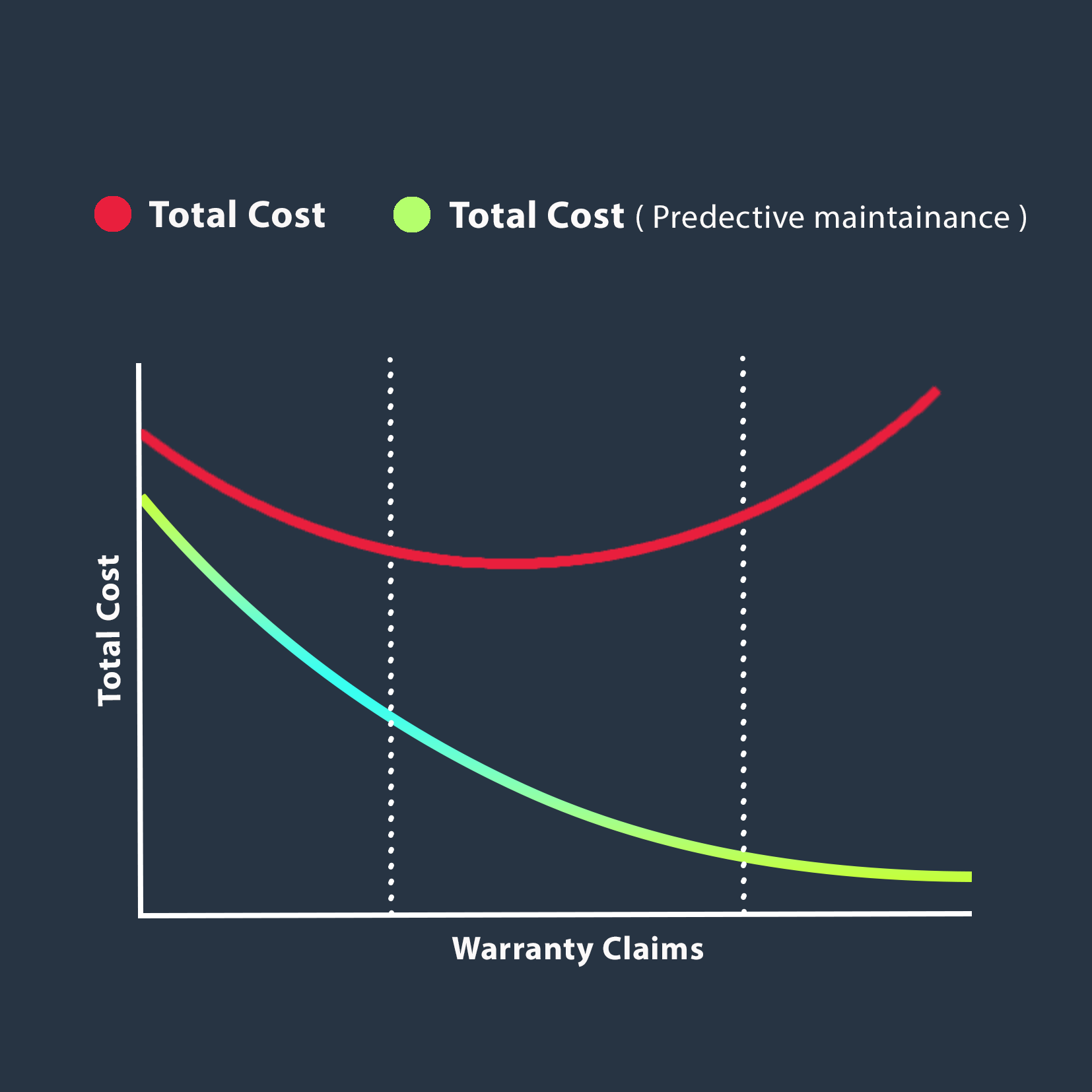 Lime AI - Battery Analytics