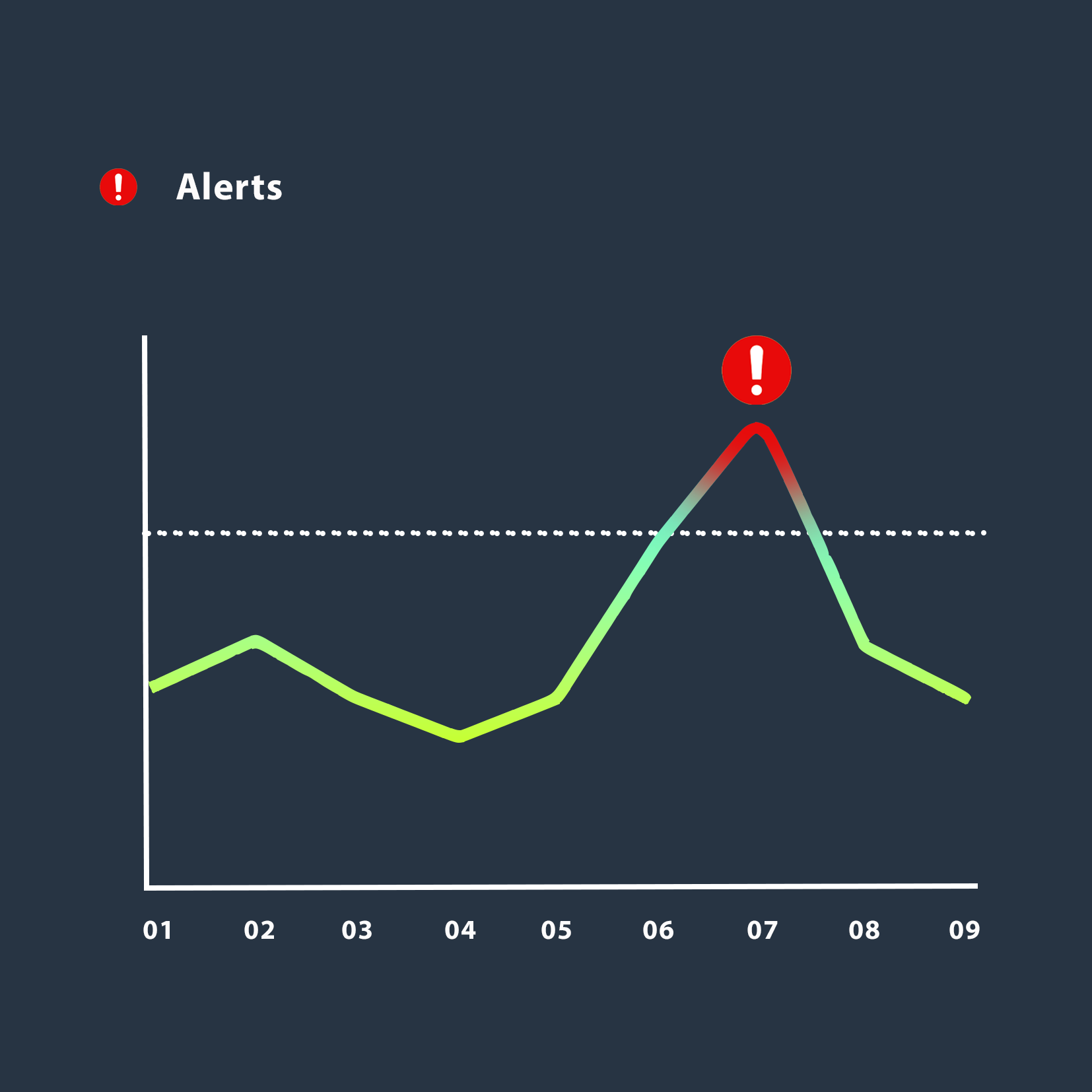Lime AI - Battery Analytics